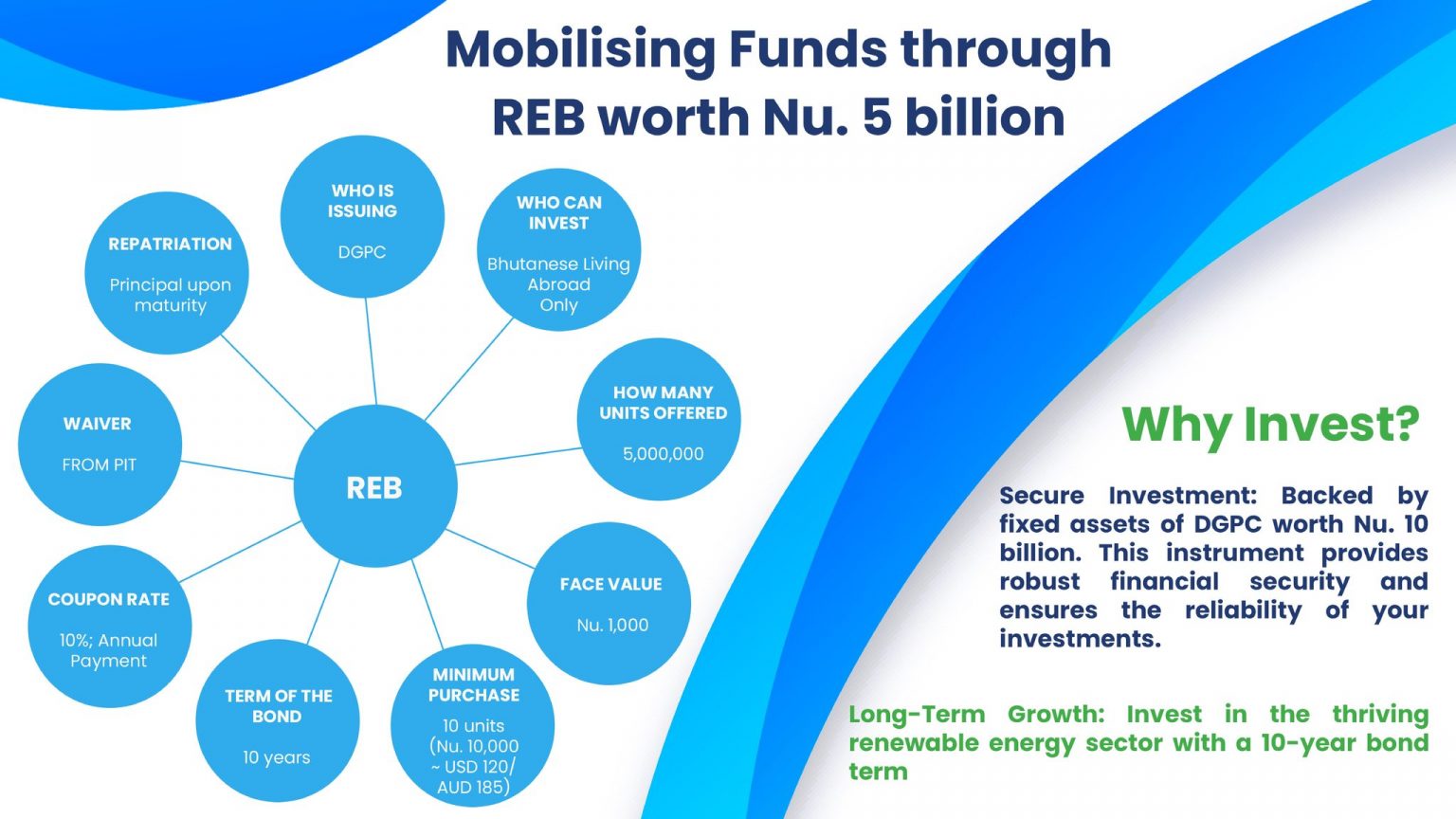 Druk Green Power Corporation Limited’s RE Bond – Corporate Regulatory Authority of Bhutan